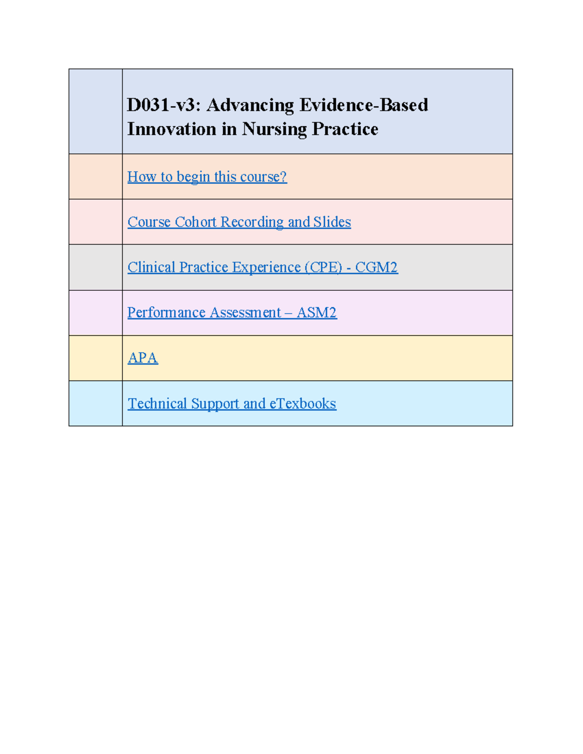 D031 v3 Advancing Evidence-Based Innovation in Nursing Practice - D090 ...