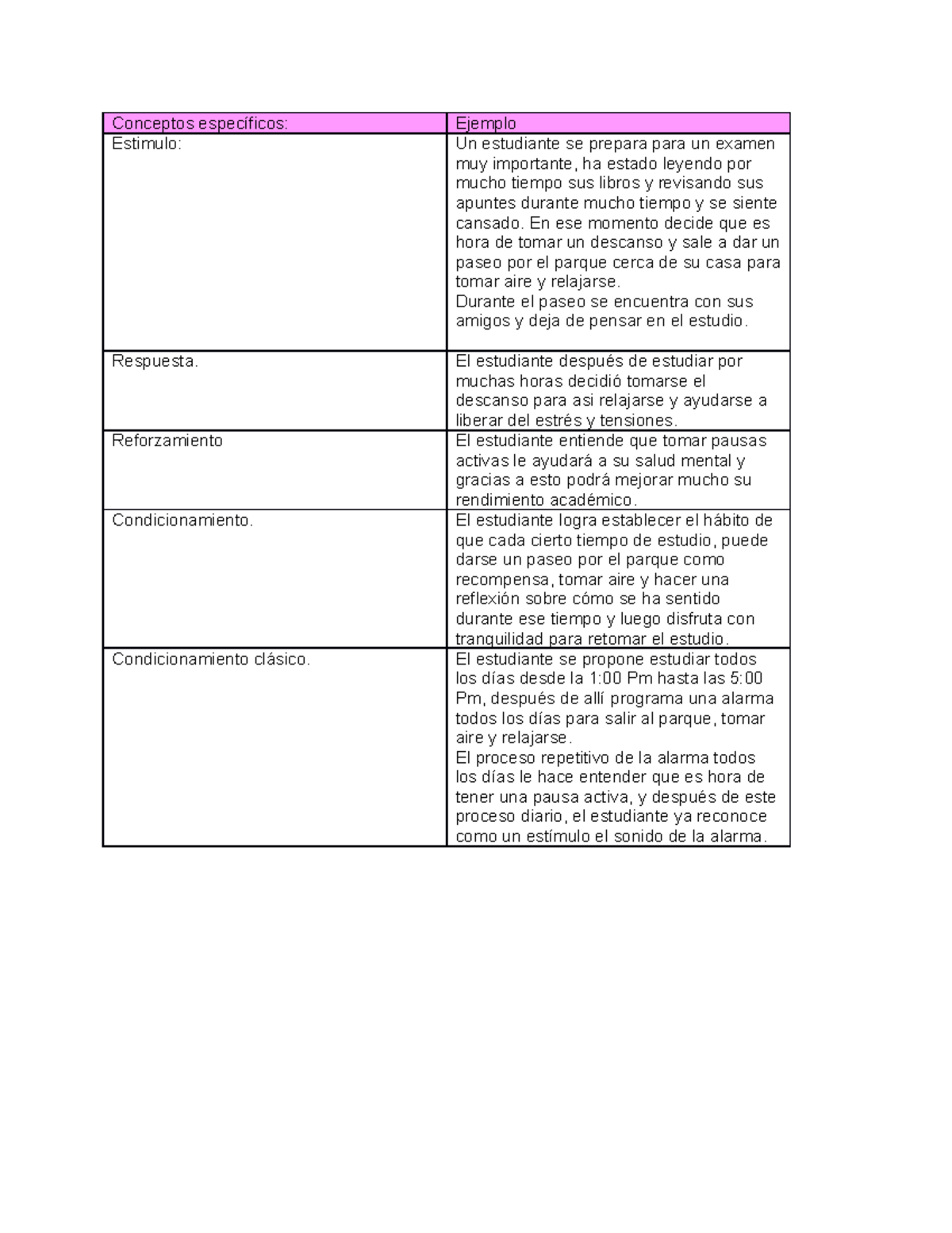 Conceptos específicos parte colaboritva - Conceptos específicos ...