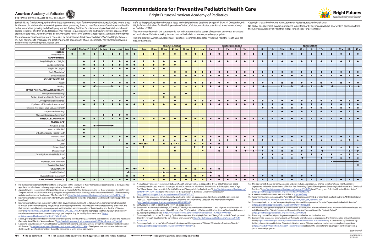 Periodicity schedule - Pediatria - Medicina Interna - Studocu