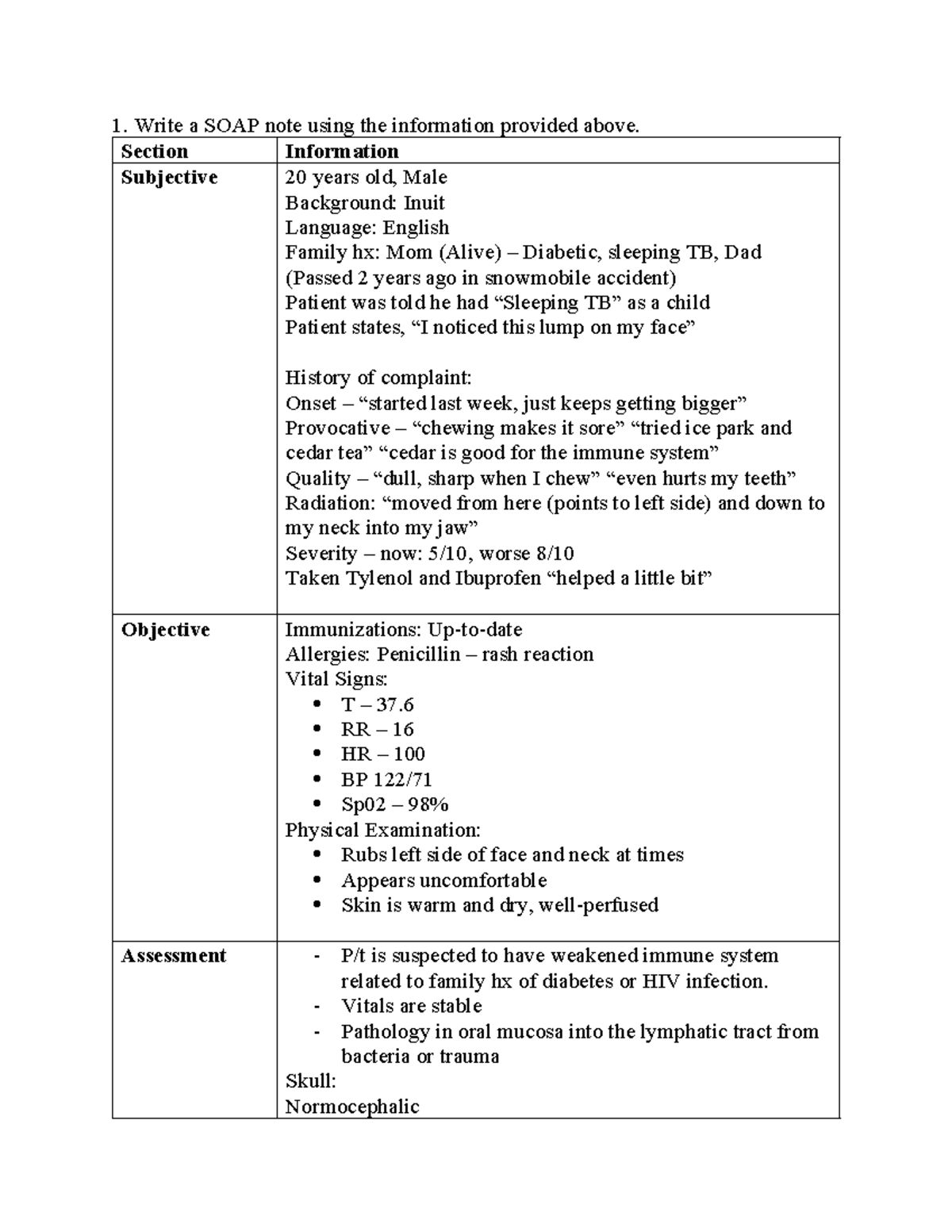 Head Face Neck Eyes Lab - Write a SOAP note using the information ...