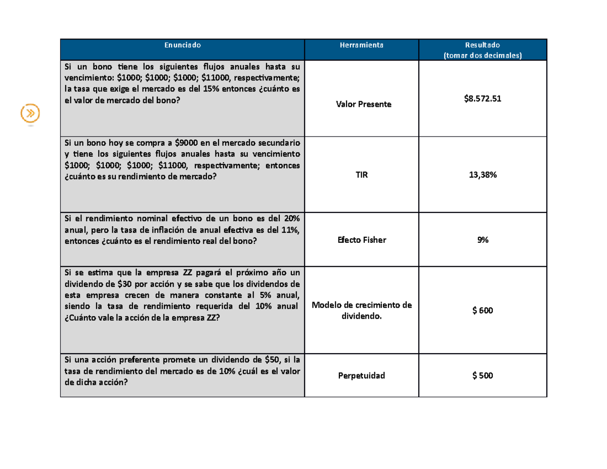 Api 2 impuestos - Enunciado Herramienta Resultado (tomar dos decimales) Si un bono tiene los ...