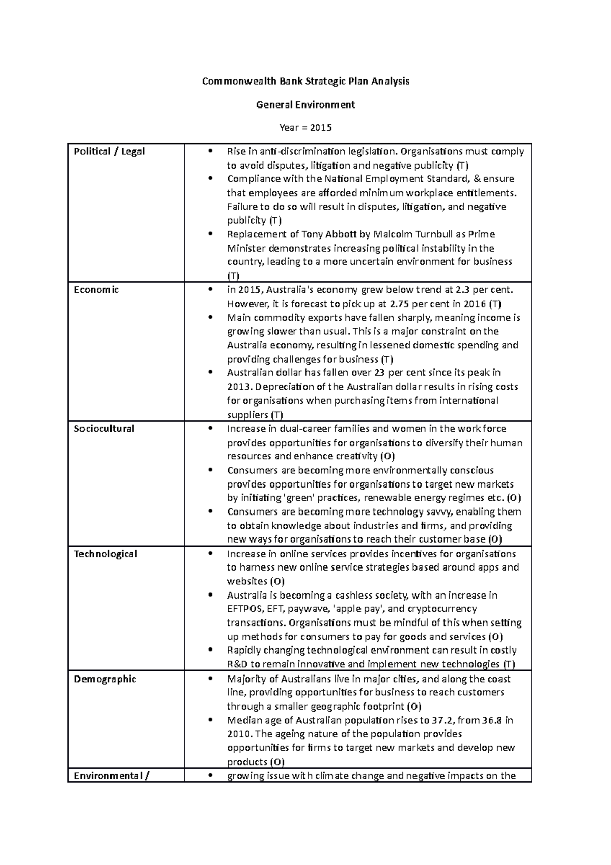 CBA Strategic Plan Analysis Exemplar - Commonwealth Bank Strategic Plan ...