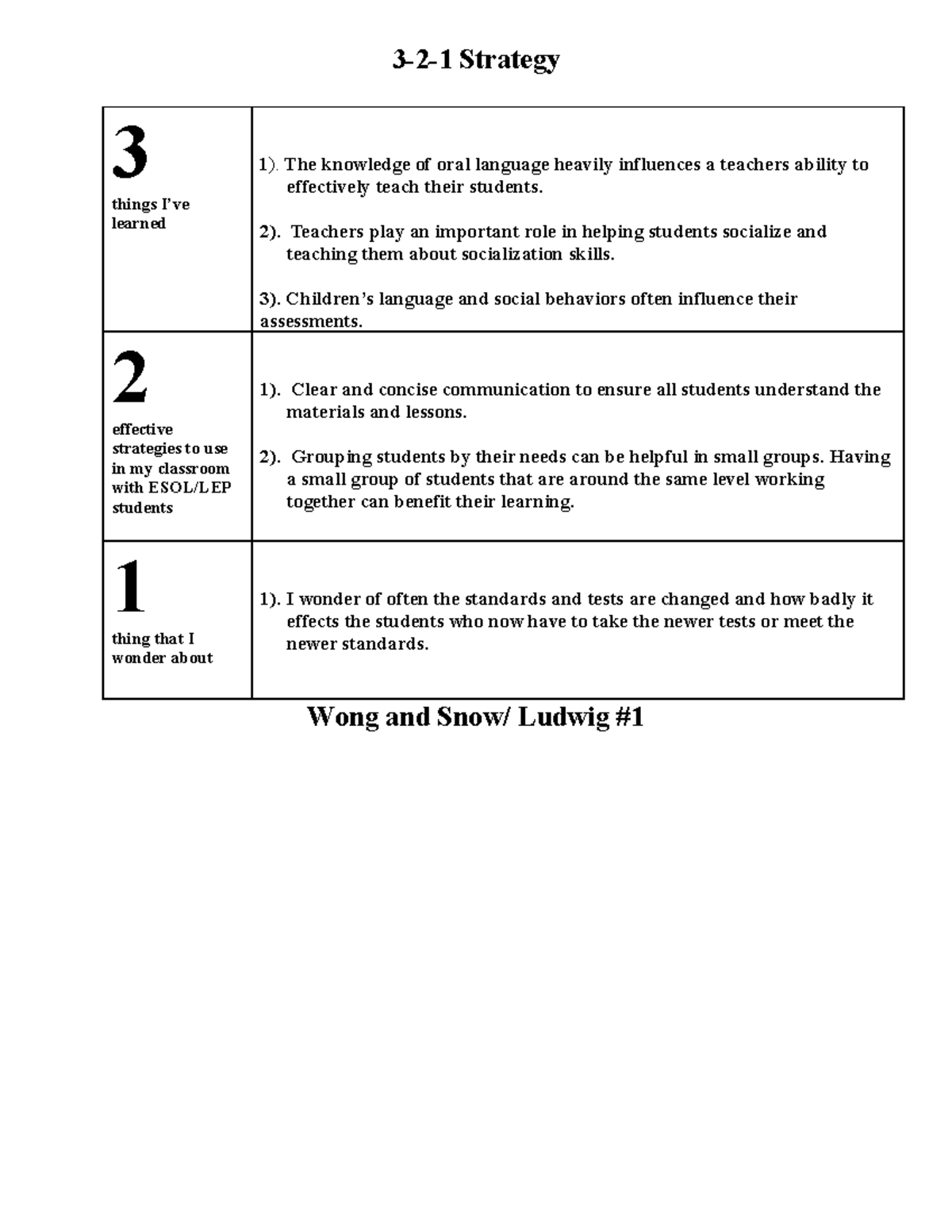 3 2 Plain - Weekly Assignment - 3-2-1 Strategy 3 things I’ve learned 1 ...