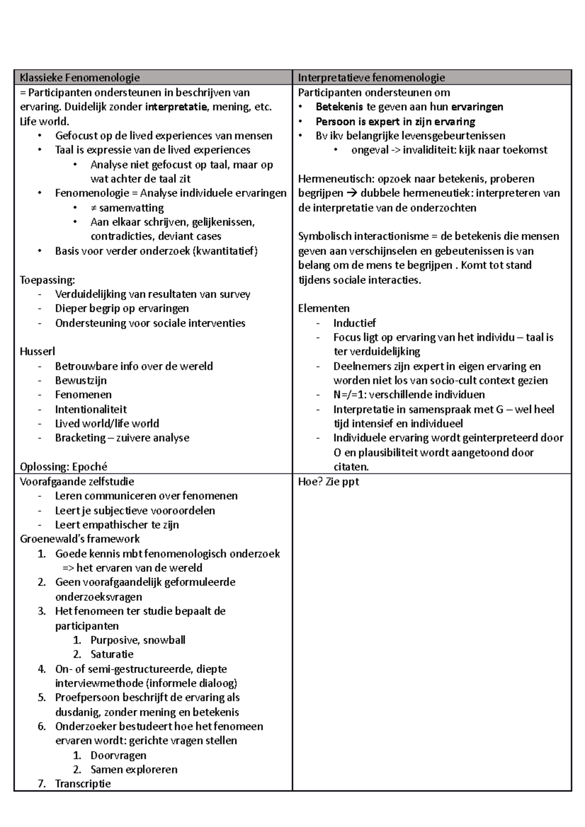 Fenomenologie - Schematisch overzicht fenomenlogie - Klassieke ...