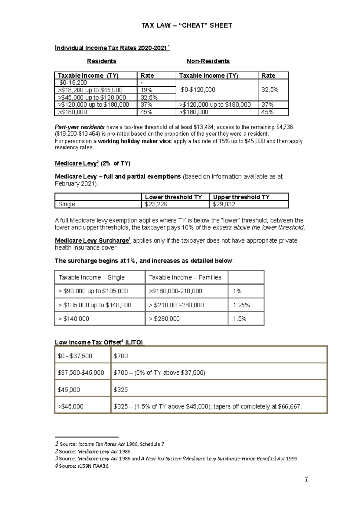 2021 Tax cheat sheet - rates and other useful information - TAX LAW ...