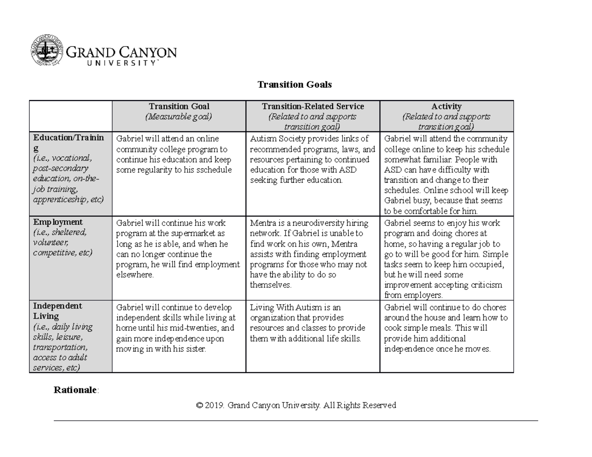 Transition Goals 11012022 - Transition Goals Transition Goal ...