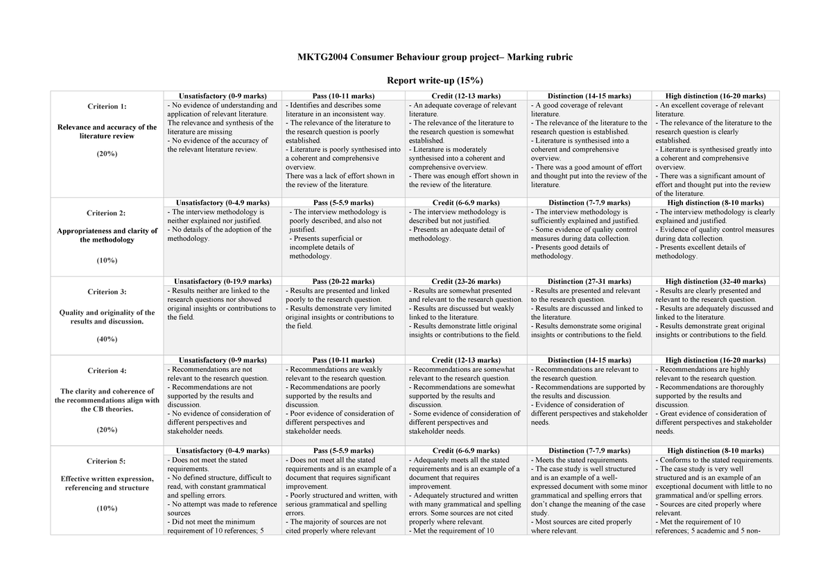 02. MKTG2004 group project Marking Rubric 2024 - MKTG2004 Consumer Behaviour group project ...