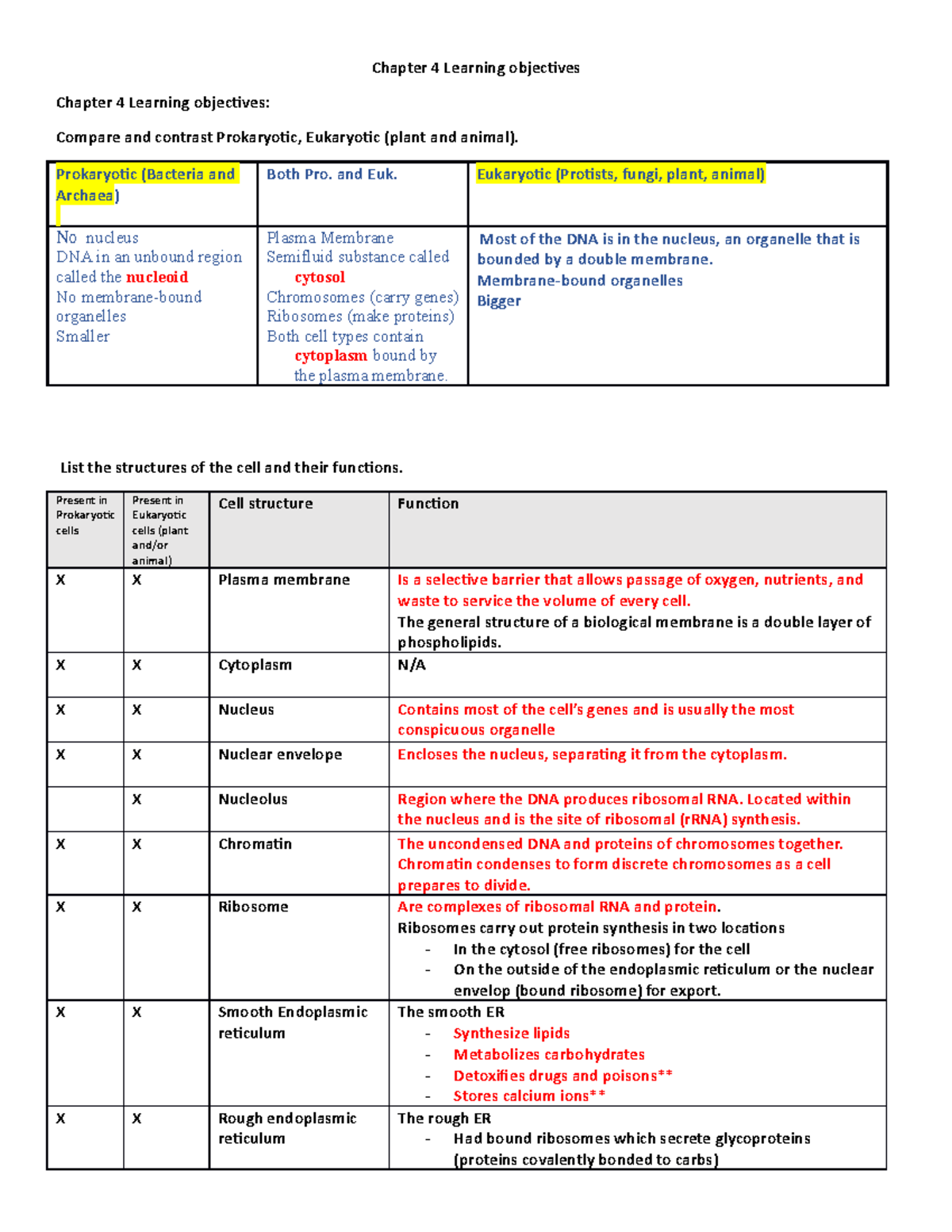 1406 Chapter 4 SLO - Chapter 4 Learning objectives Chapter 4 Learning ...