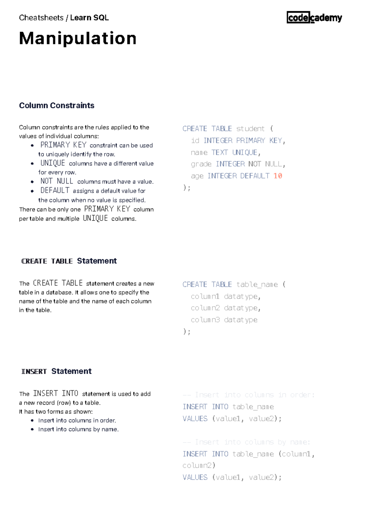 Learn Sql Manipulation Cheatsheet Codecademy Column Constraints Are The Rules Applied To The