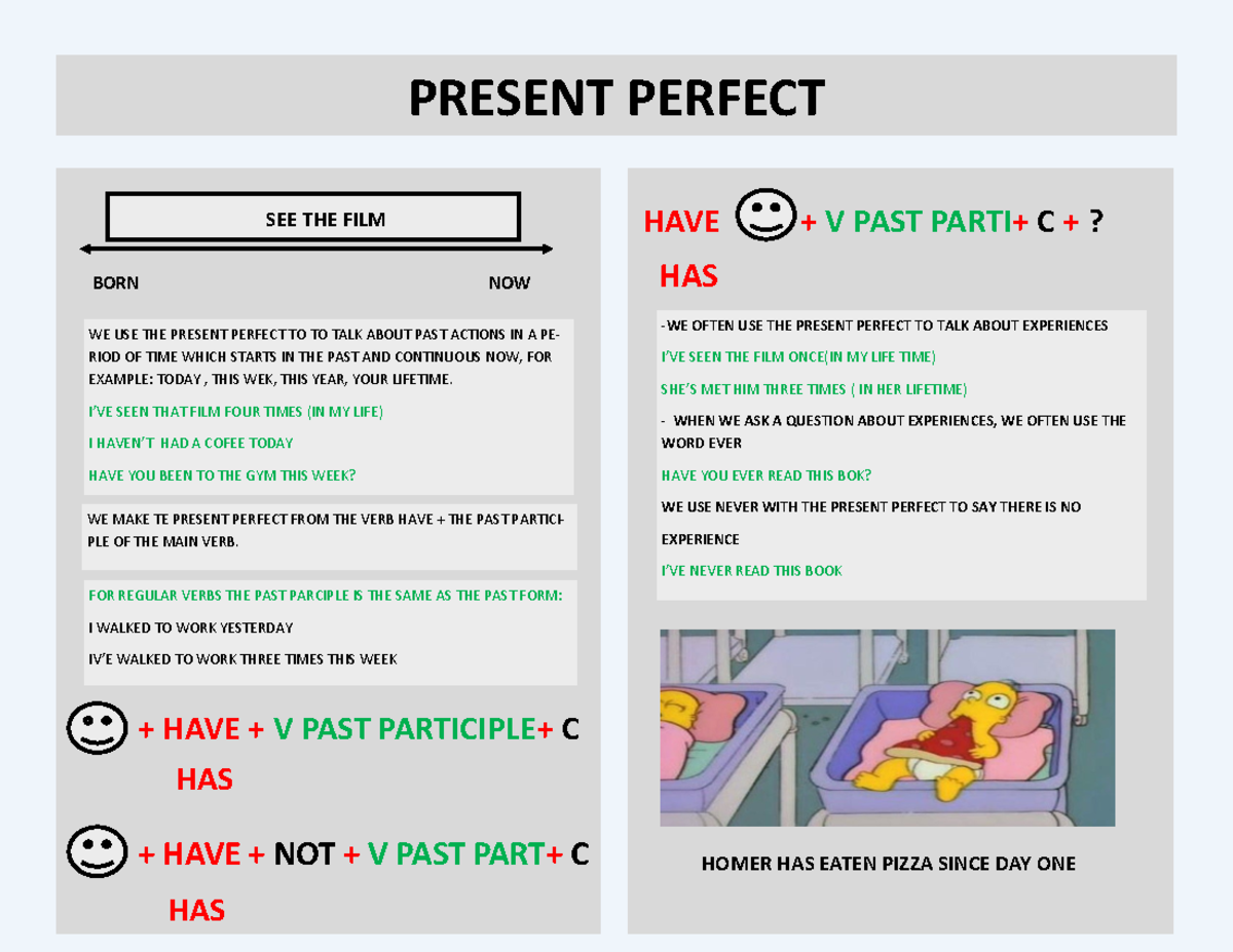 Present Perfect - PRESENT PERFECT SEE THE FILM BORN NOW WE USE THE ...