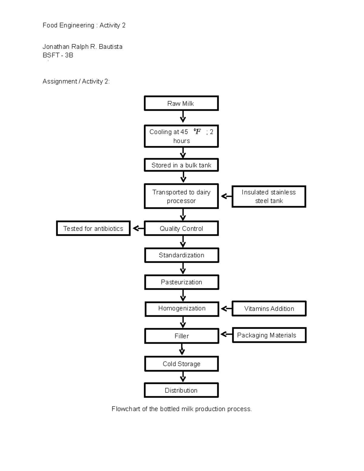 Bautista J. Activity 1 Food Engineering Lecture - Food Engineering ...