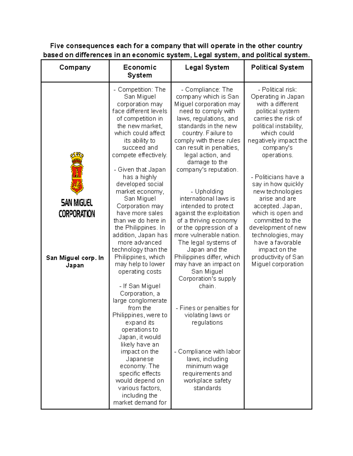 Country differences - Discussion 1.1 Introduction to Banking and ...