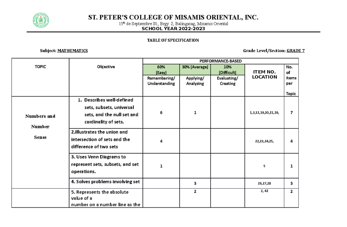 TABLE OF SPECIFICATION - ST. PETER’S COLLEGE OF MISAMIS ORIENTAL, INC ...