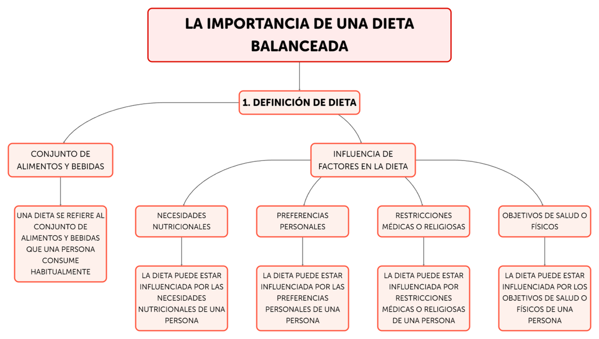 LA Importancia DE UNA Dieta Balanceada - LA IMPORTANCIA DE UNA DIETA BALANCEADA 1. DEFINICIÓN DE ...