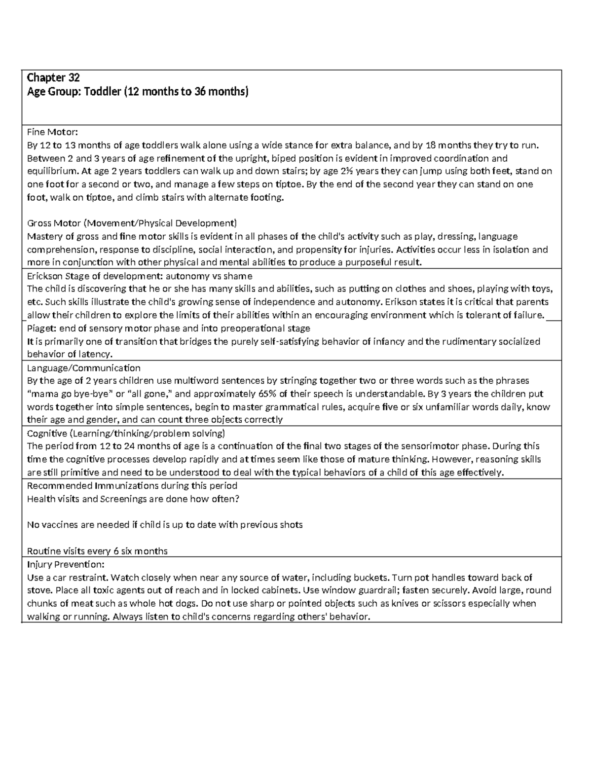 MChapter 32 Growth and Development Toddler to 36 months - Chapter 32 ...