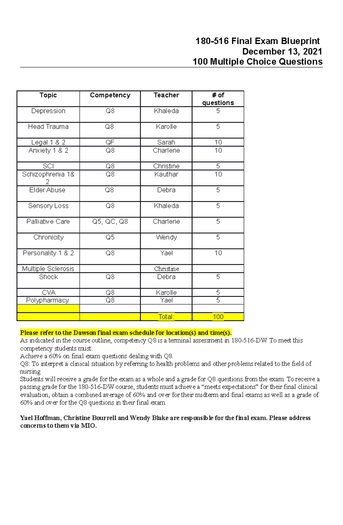 Final Exam Blueprint F21 - 180-516 Final Exam Blueprint December 13 ...