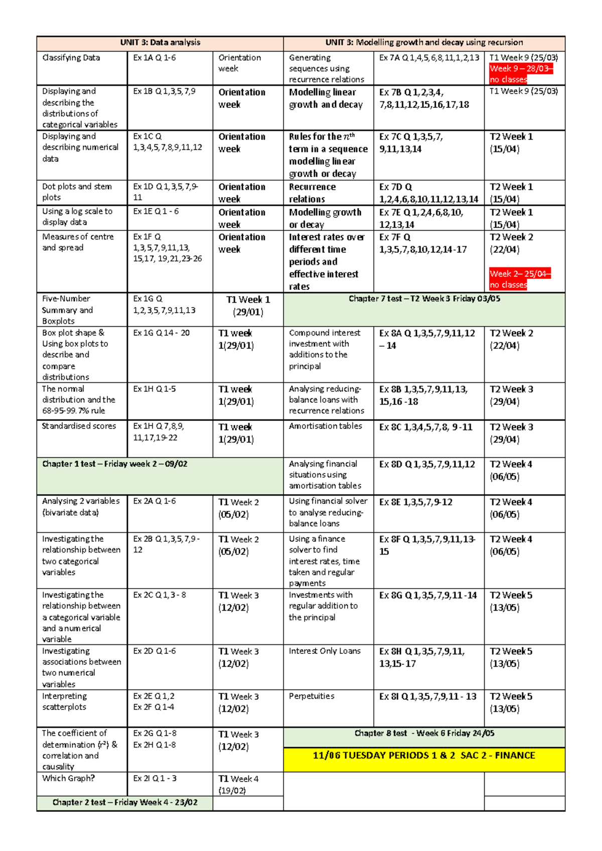 Course outline - Book - UNIT 3: Data analysis UNIT 3: Modelling growth and decay using recursion ...