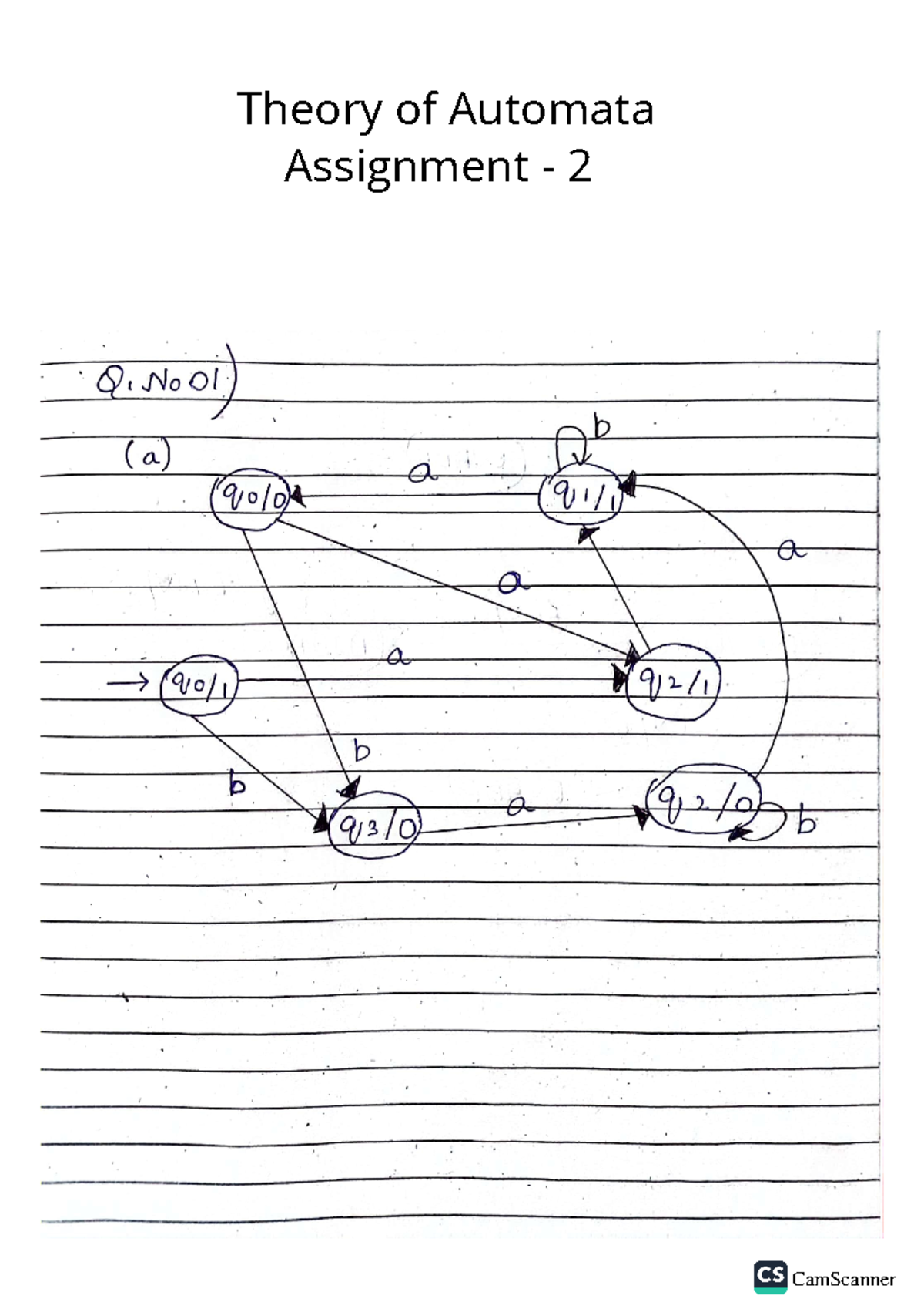 TOA Assignment 2 - sdkjfnsdkjvnnjz - Organizational Theory and Behavior - Theory of Automata ...