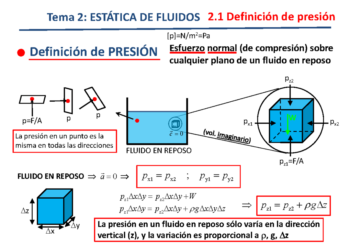 Presentación TEMA2 - Apunts de l'assignatura mecànica de fluids EEBE-UPC - Tema 2: ESTÁTICA DE ...