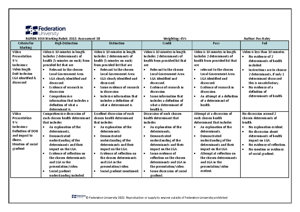 Assessment+1+ Nurbn+1016+Marking+Rubric+1B+1 - © Federation University ...