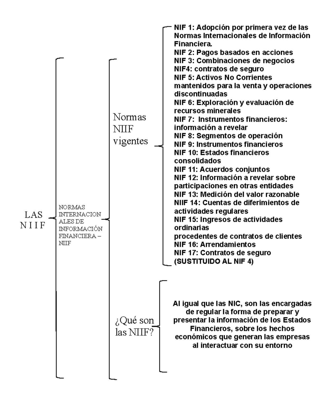Plantilla de cuadro sinoptico en Word - NIF 1: Adopción por primera vez de las Normas - Studocu