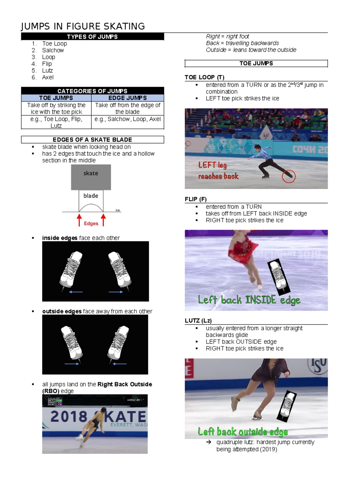 Jumps in Figure Skating - JUMPS IN FIGURE SKATING TYPES OF JUMPS Toe ...