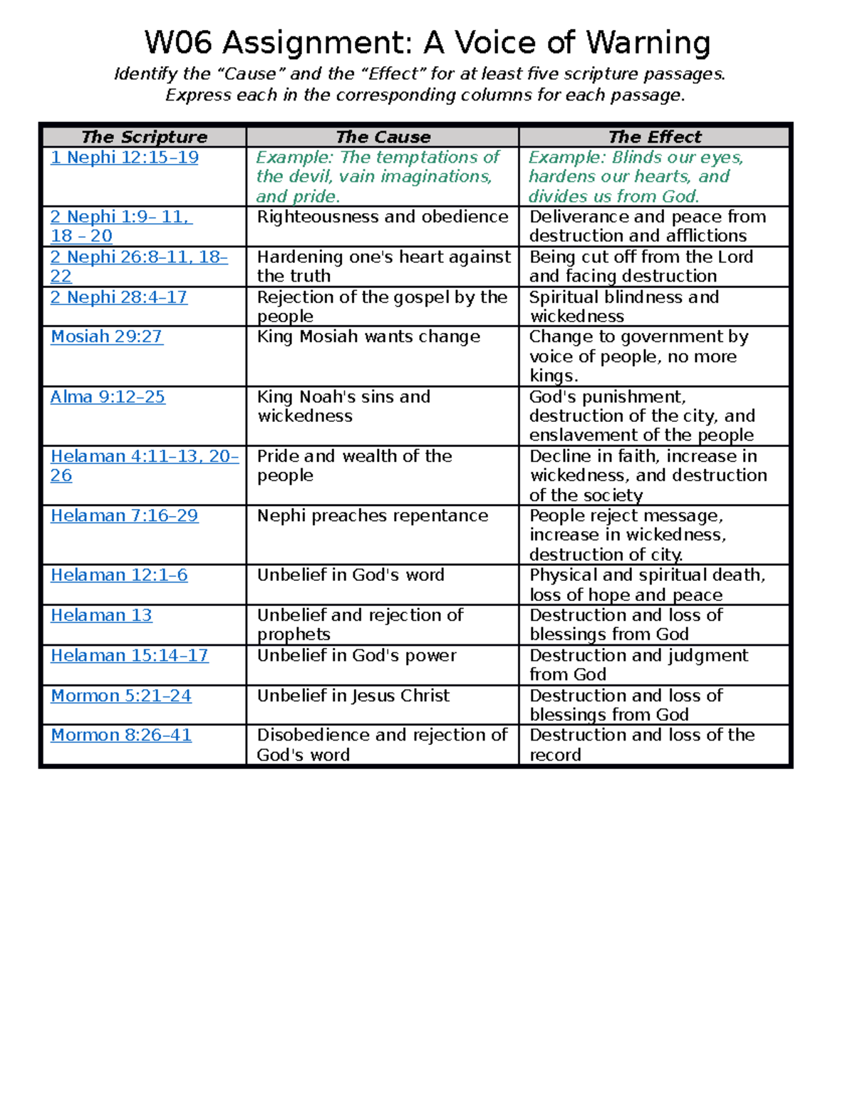 REL275C W06 Voice Warning - W06 Assignment: A Voice of Warning Identify ...