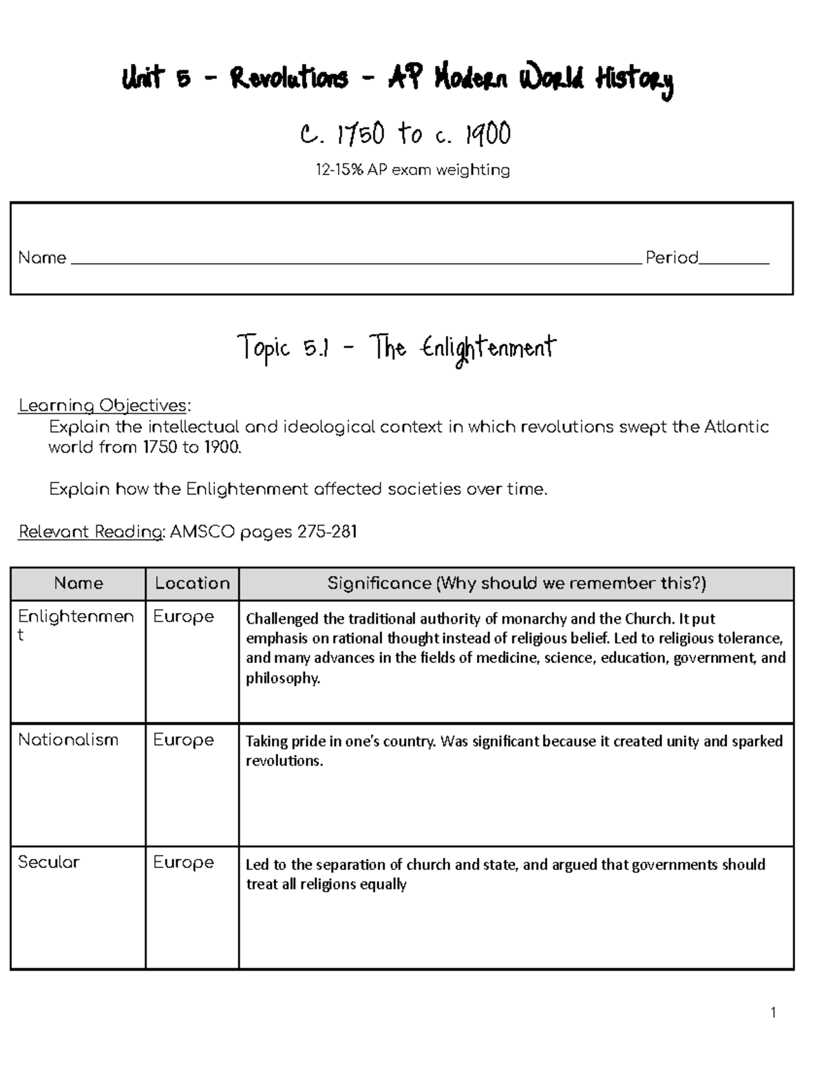 Copy of Unit 5 - Revolutions - Unit 5 - Revolutions - AP Modern World ...