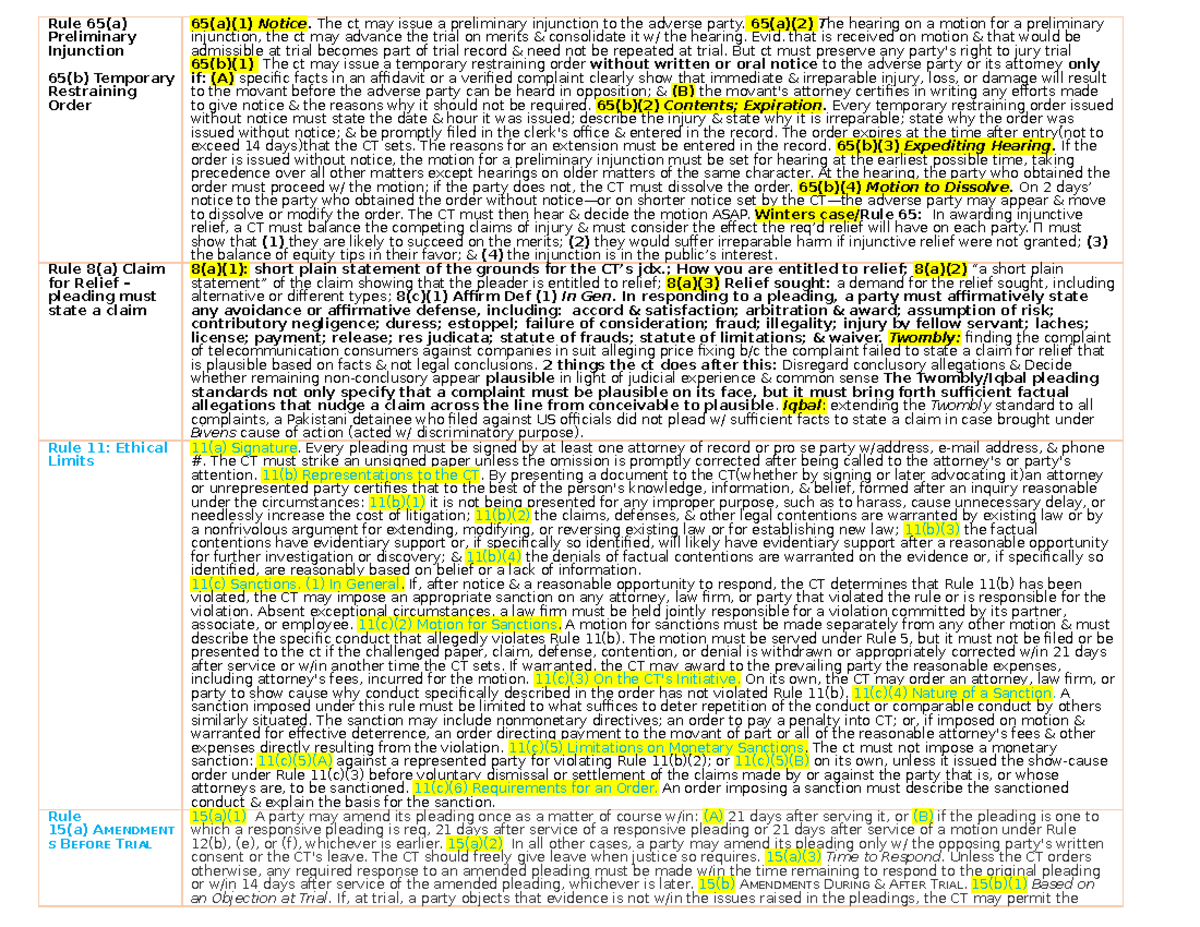 Finals Outline Collab - Rule 65(a) Preliminary Injunction 65(b ...