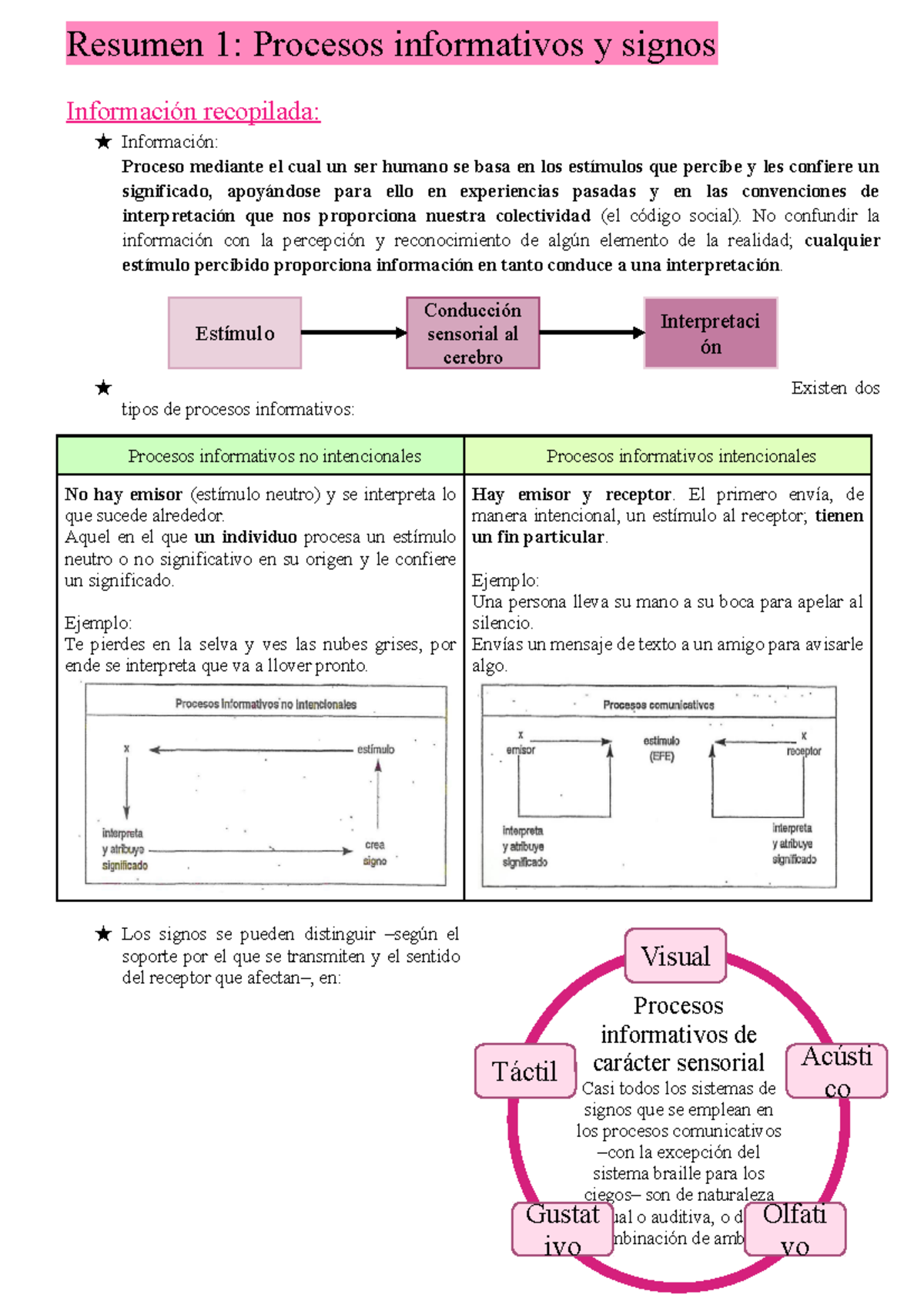 Resumen del curso Lengua I S1 - lenguaje y comunicacion I - ULIMA - Studocu