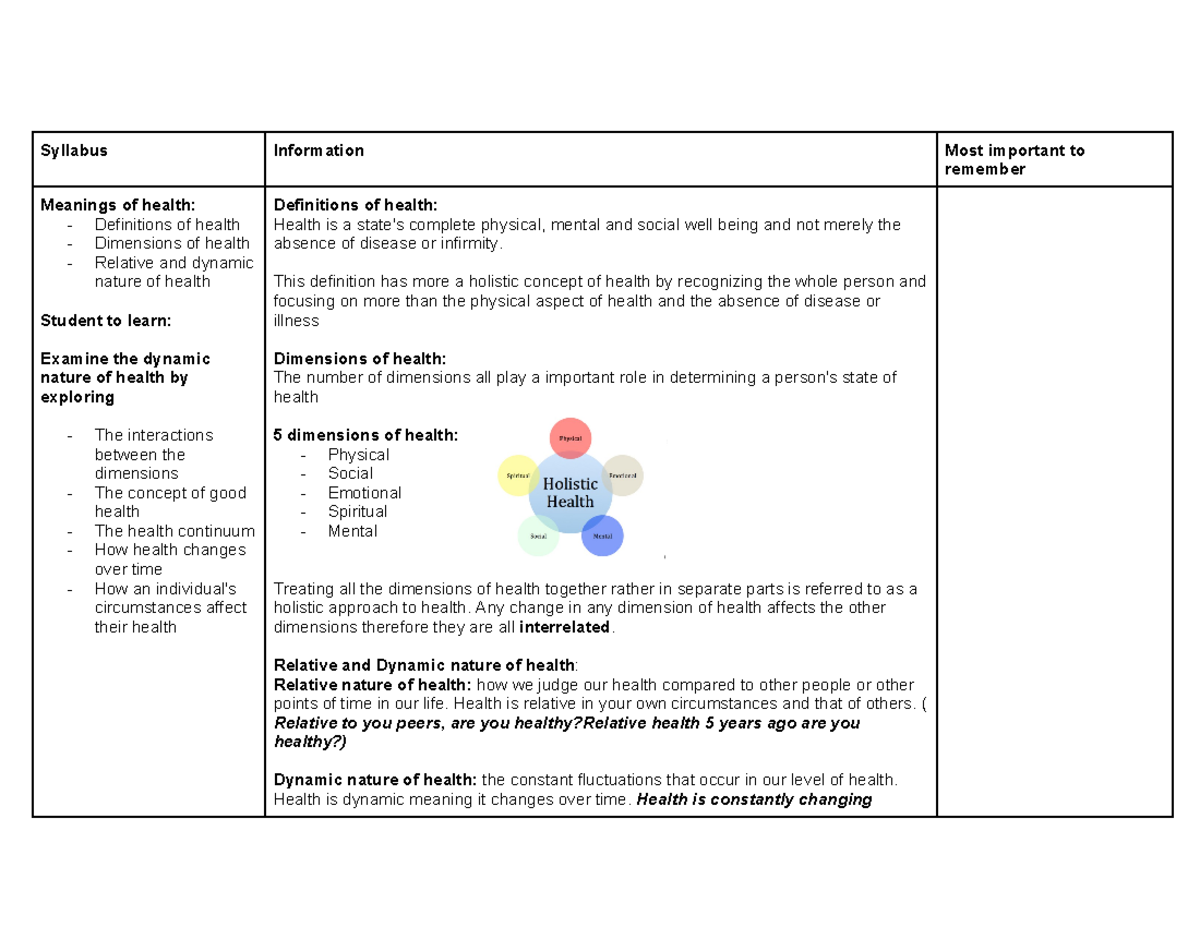Pdhpe 2022 Revision of all topics and syllabus - Syllabus Information ...