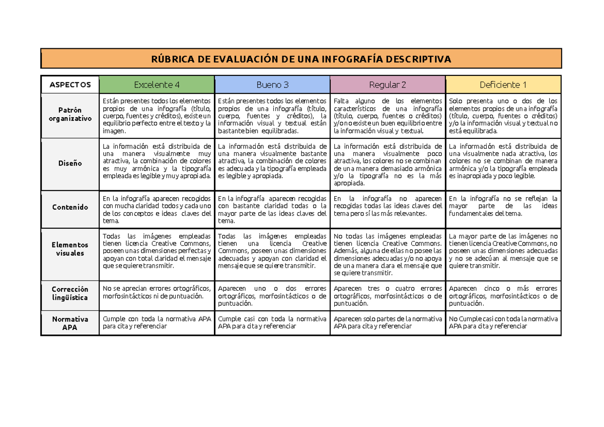 Rúbrica de evaluación de una infografía descriptiva - RÚBRICA DE ...