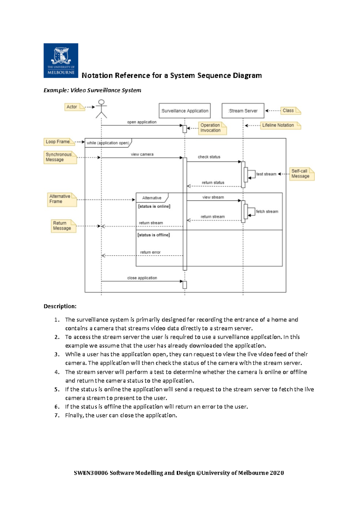 [Notation] System Sequence Diagram - SWEN30006 Software Modelling and Design ©University of ...