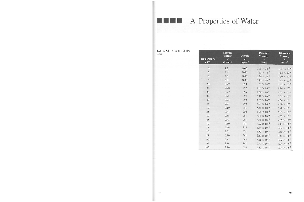 CE307 - Appendices - I I I I A Properties of Water TABLE A SI units ...
