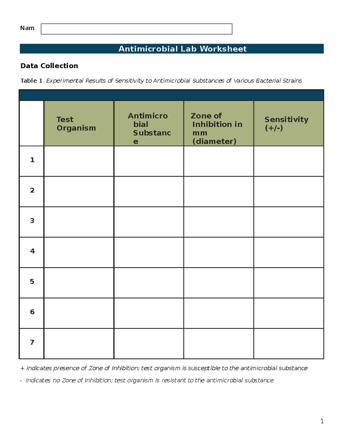 Antimicrobial Worksheet-2 - Antimicrobial Lab Worksheet Data Collection ...