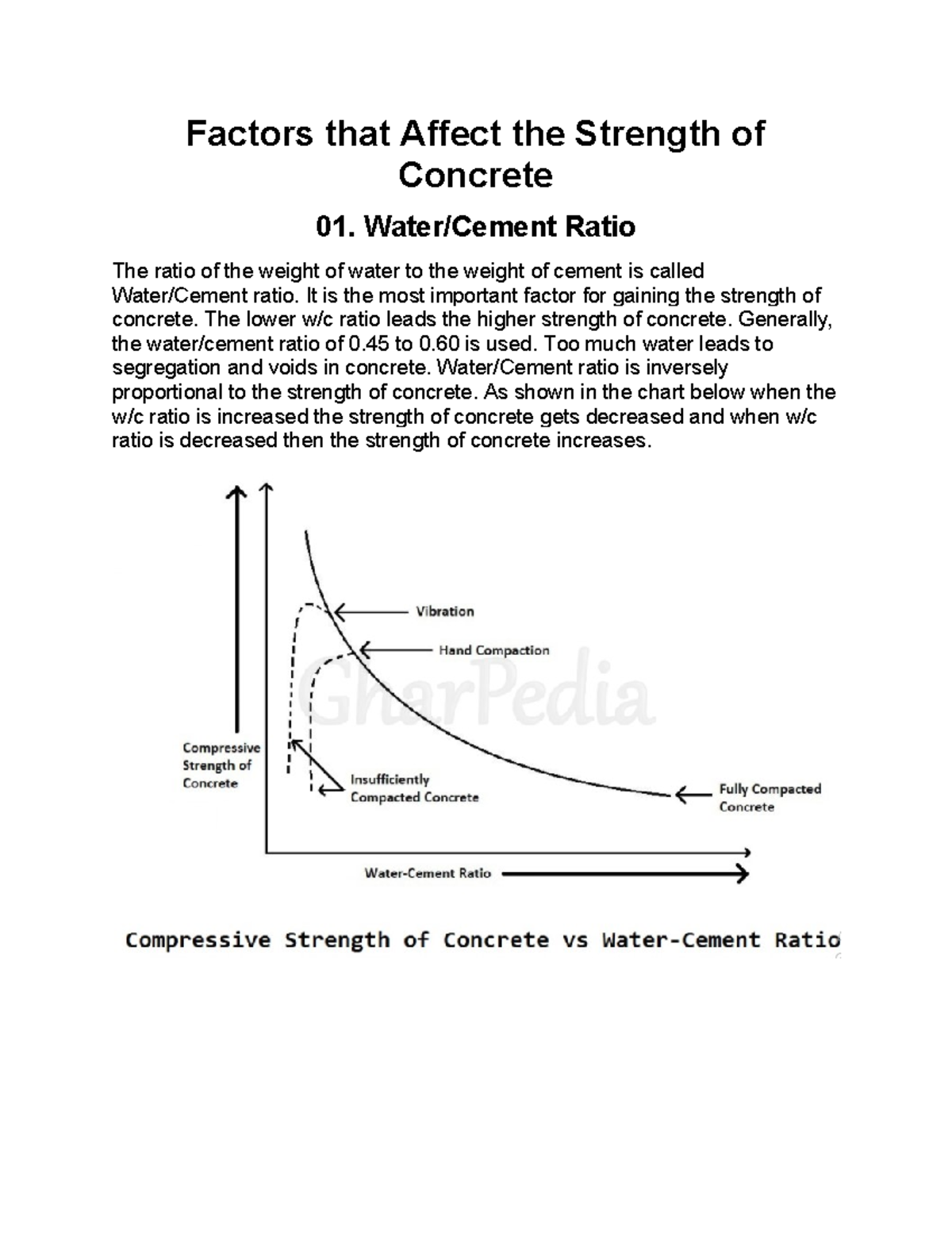 Factors that Affect the Strength of Concrete - Water/Cement Ratio The ...