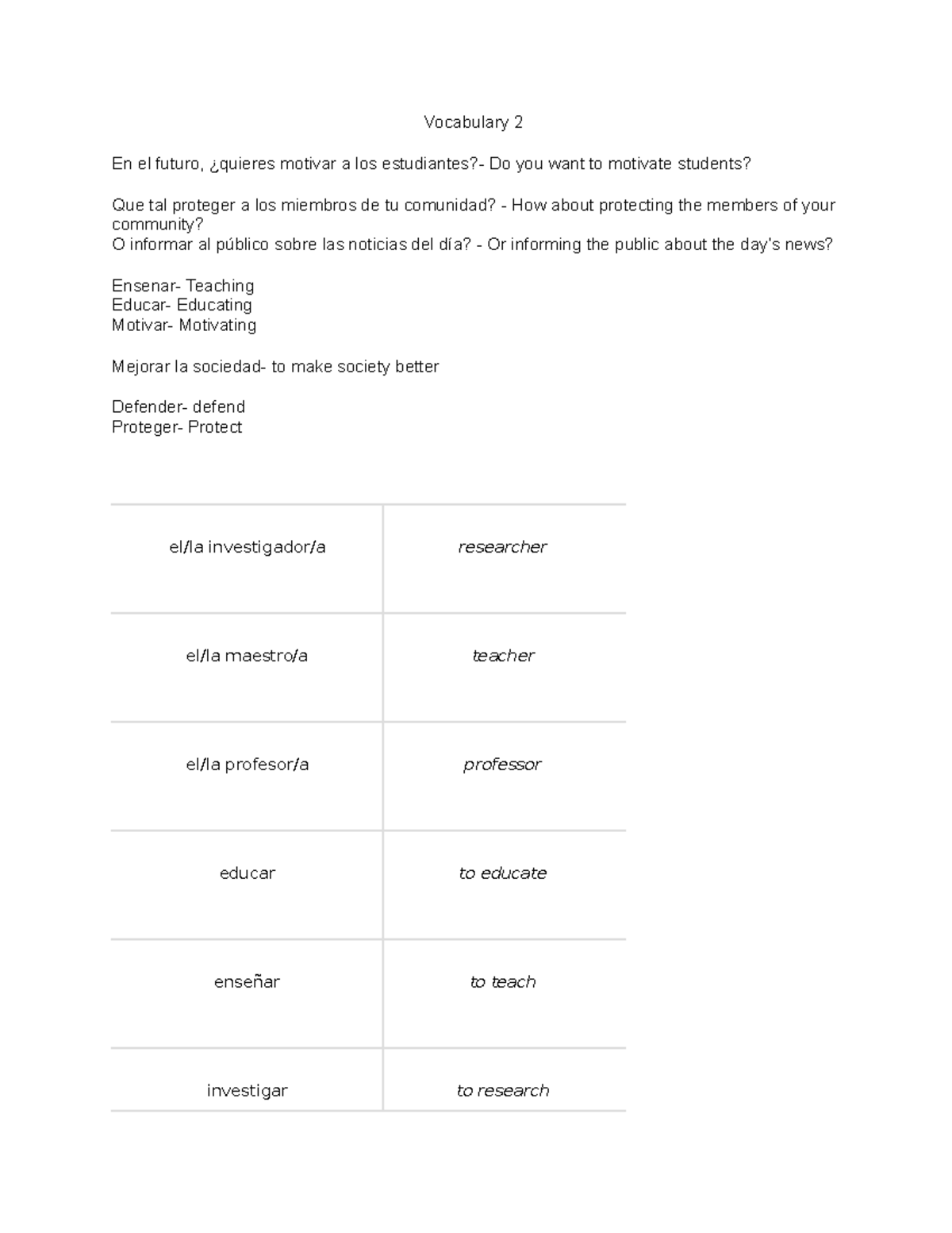 Notes 6 - based on vocab and grammar - Vocabulary 2 En el futuro ...