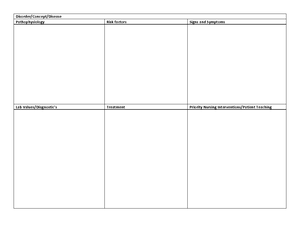 Concept Map Mitral Valve Prolapse - [Type text] Objective Labs ECG ...