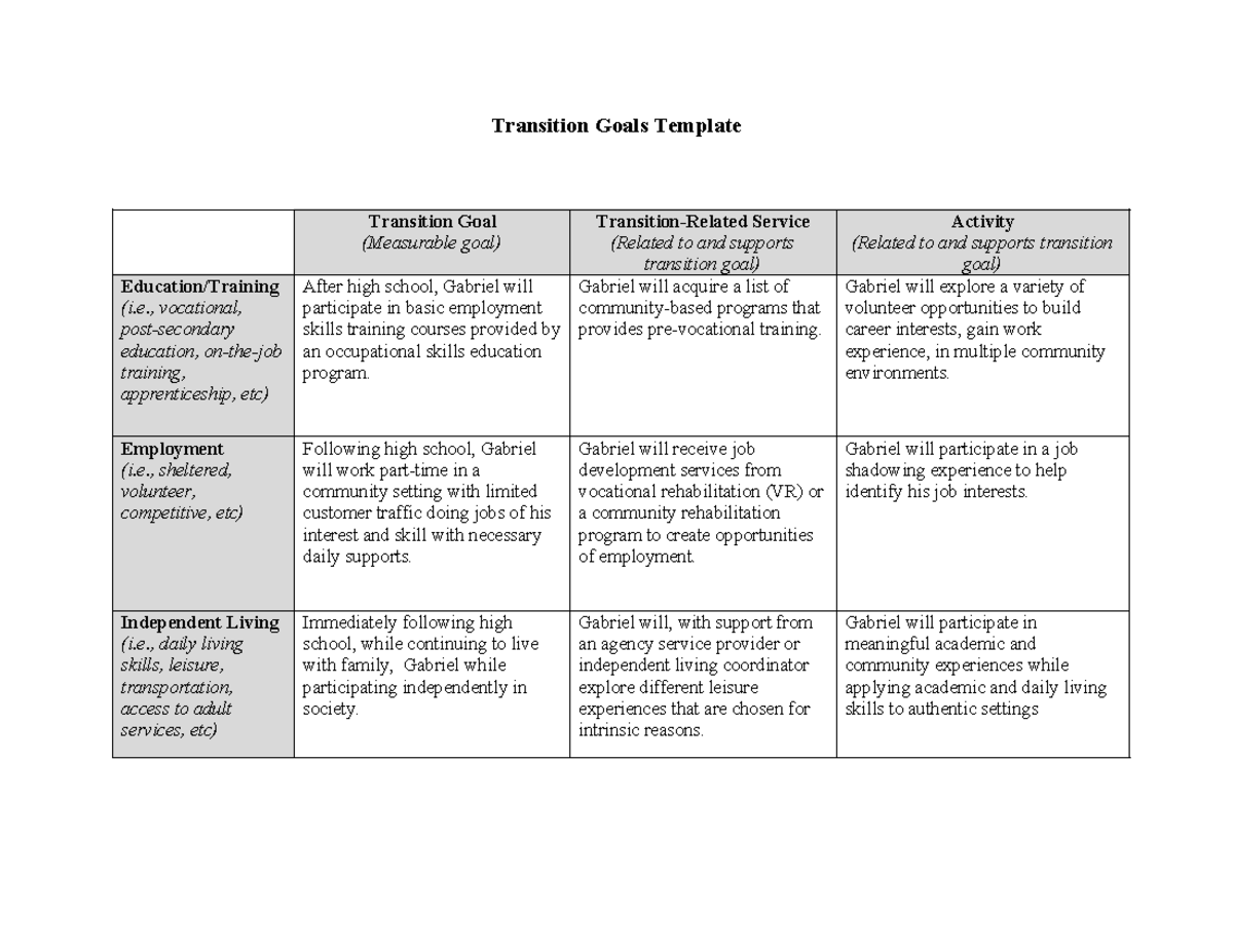 Gabriel’s Transition Goals - Transition Goals Template Transition Goal ...
