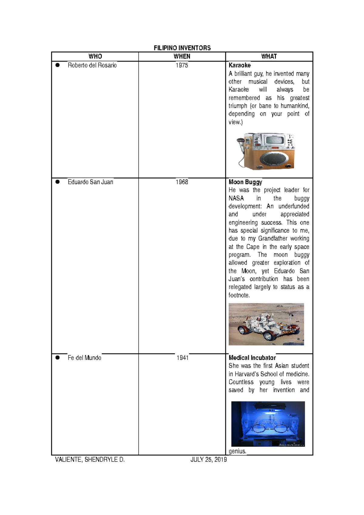 Inventions - Science, Technology, and Society - UBian - Studocu