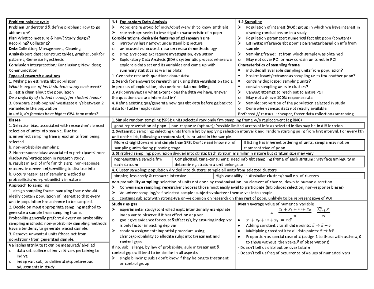 Cheatsheet + Tough Qn Solns - Problem-solving cycle Problem Understand & define problem; How to ...