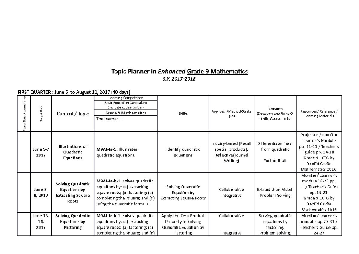 Topic Planner (Budget of work) in Mathematics Grade 9 - Topic Planner ...