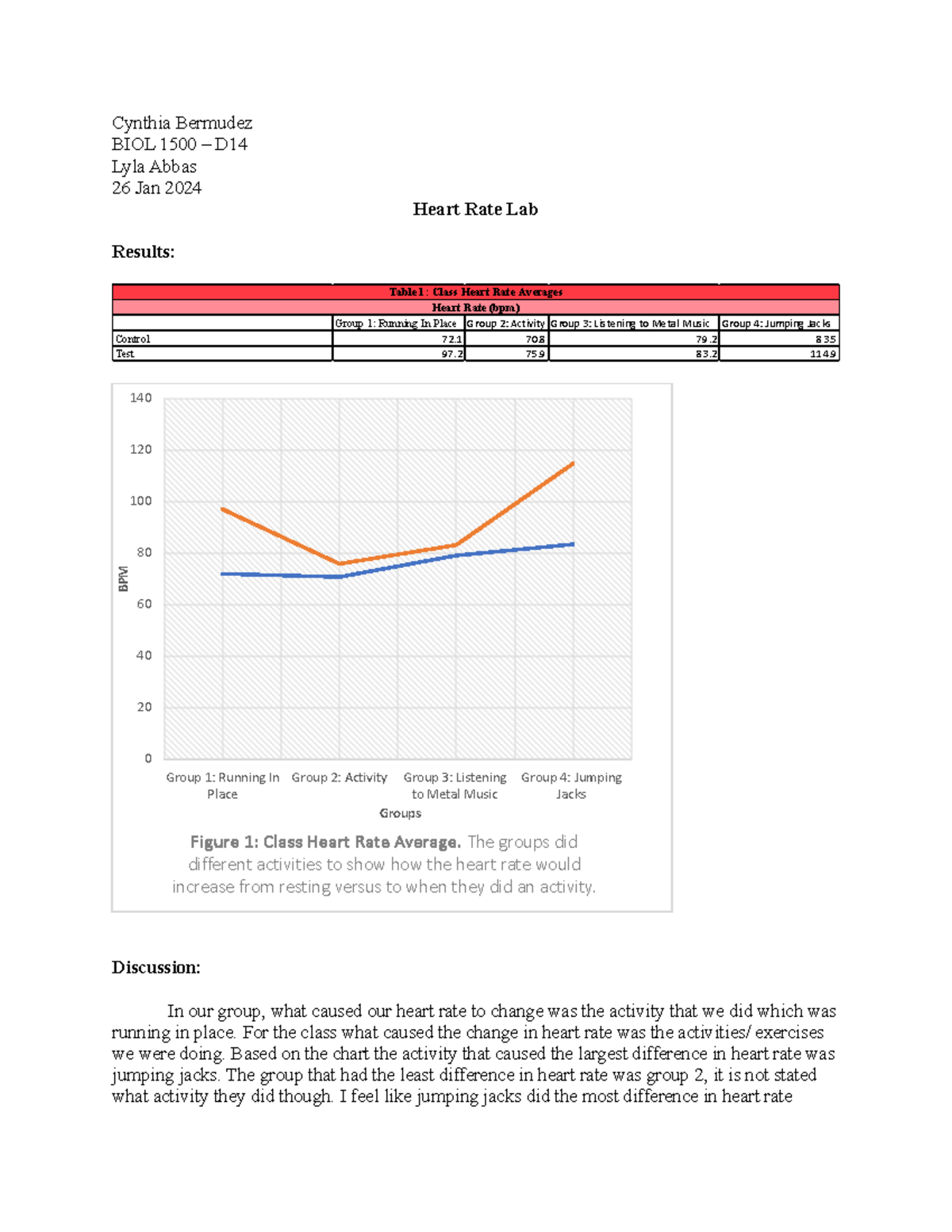 Heart Rate Lab Assignment - Cynthia Bermudez BIOL 1500 – D1 4 Lyla ...