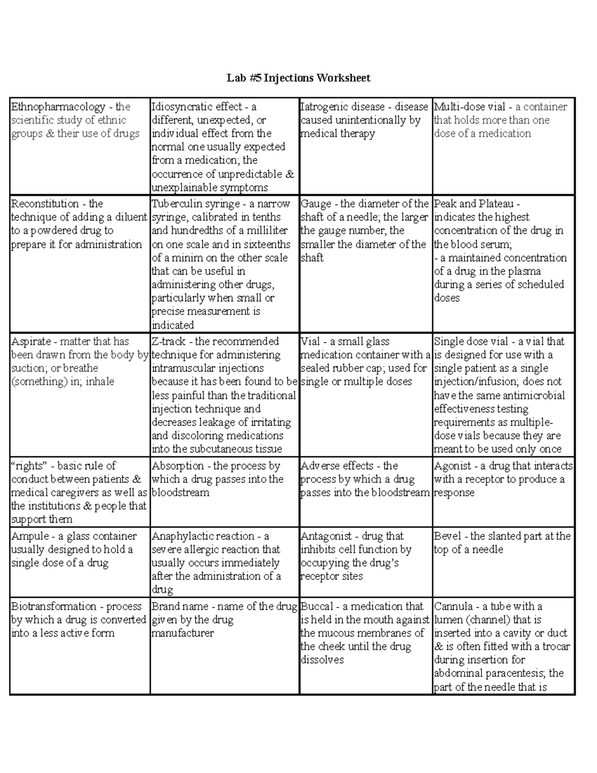 Lab #5 Injections - Lecture notes from Nurs Therapeutics 2: Practicum ...