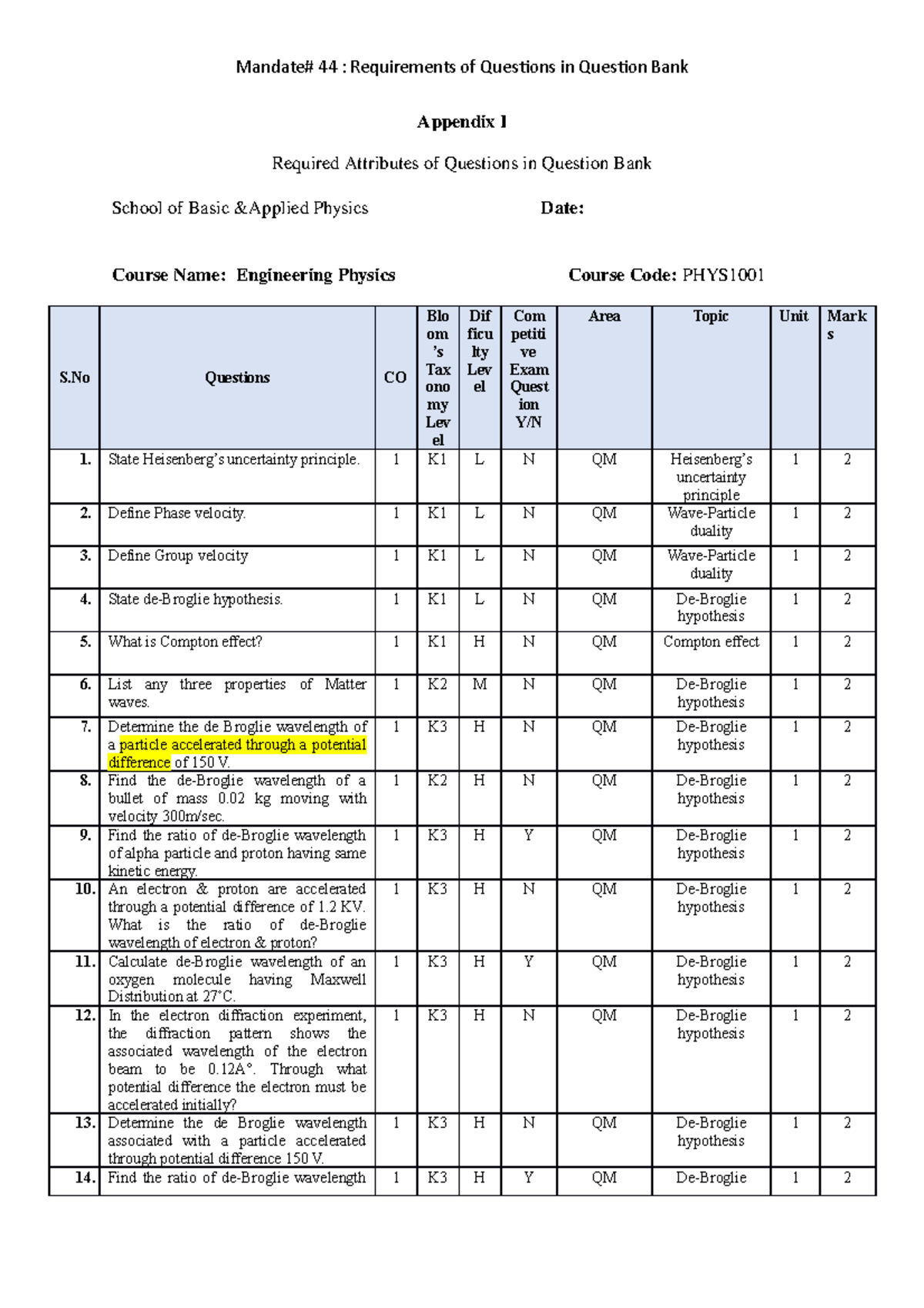 Appendix I-BPH Question Bank - Appendix I Required Attributes of ...