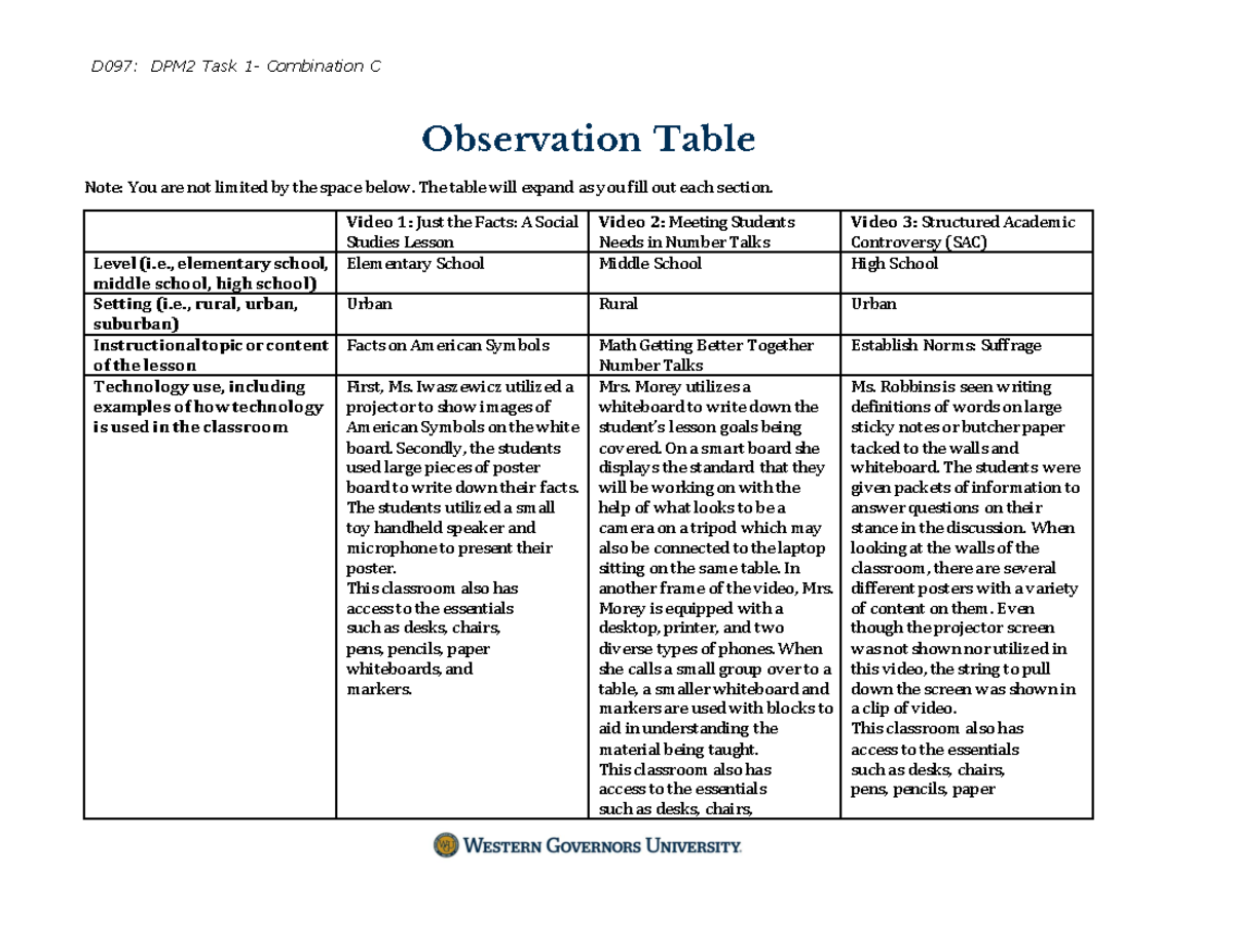 D097 DPM2 Task 1- Combination C - D097: DPM2 Task 1- Combination C ...