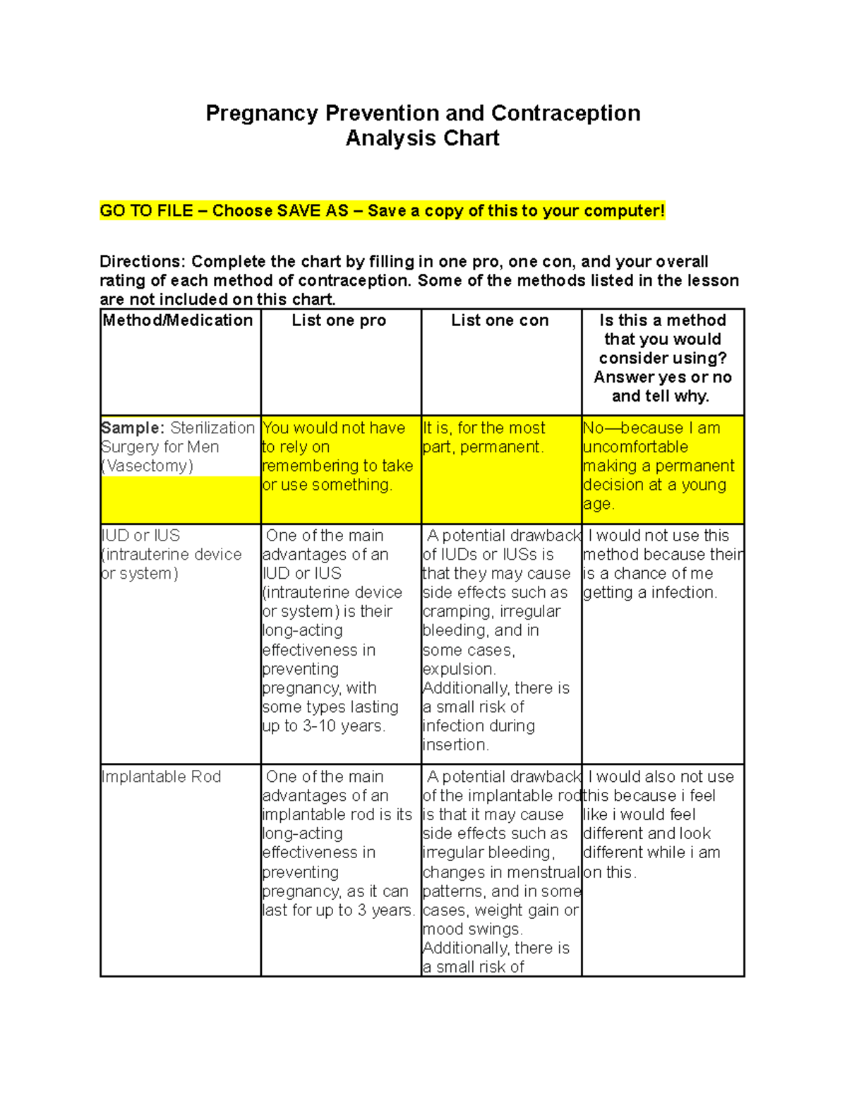 Pregnancy prevention contraception analysis - Pregnancy Prevention and ...