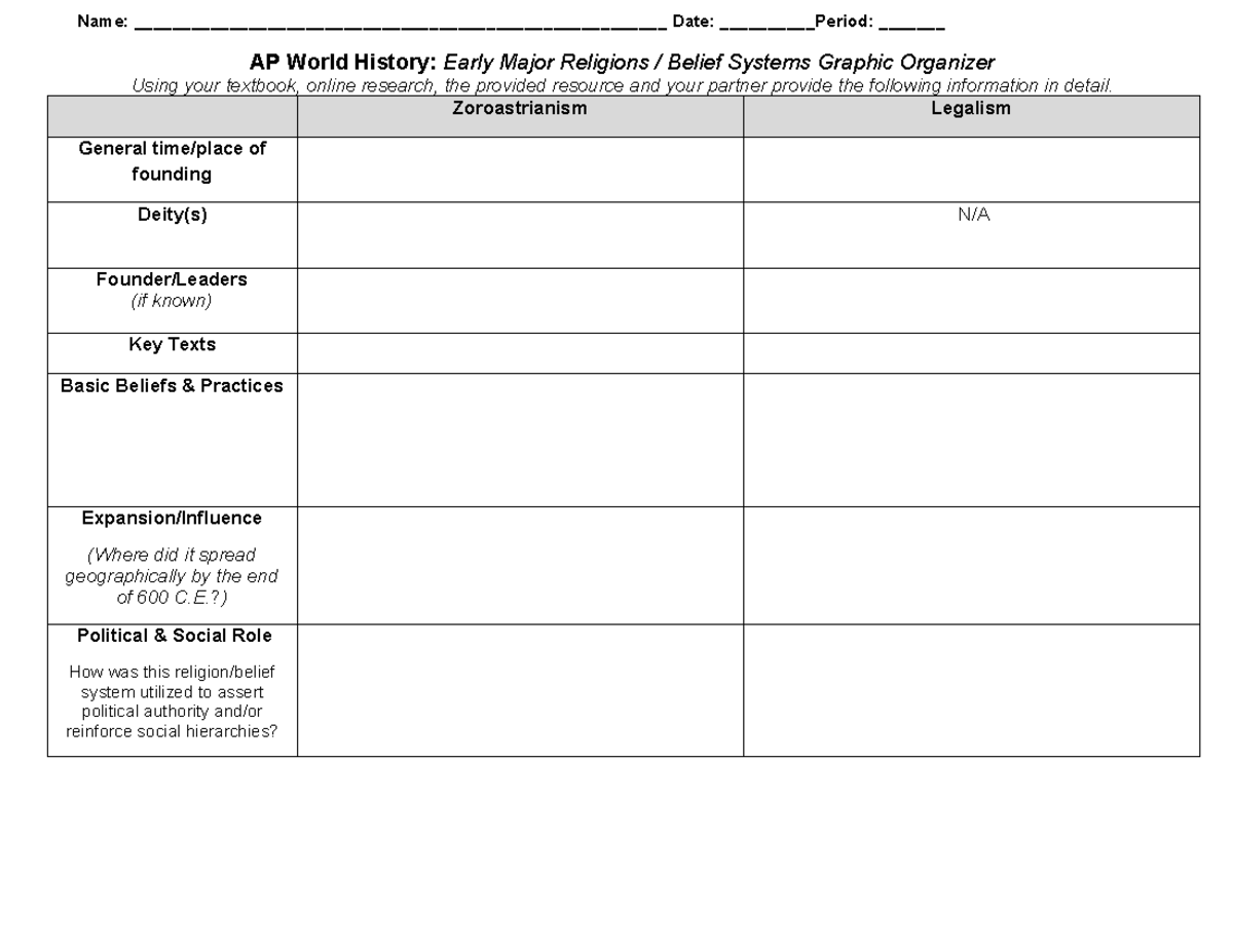 APWH-Religions Belief Systems Graphic Organizer - Name: - Studocu