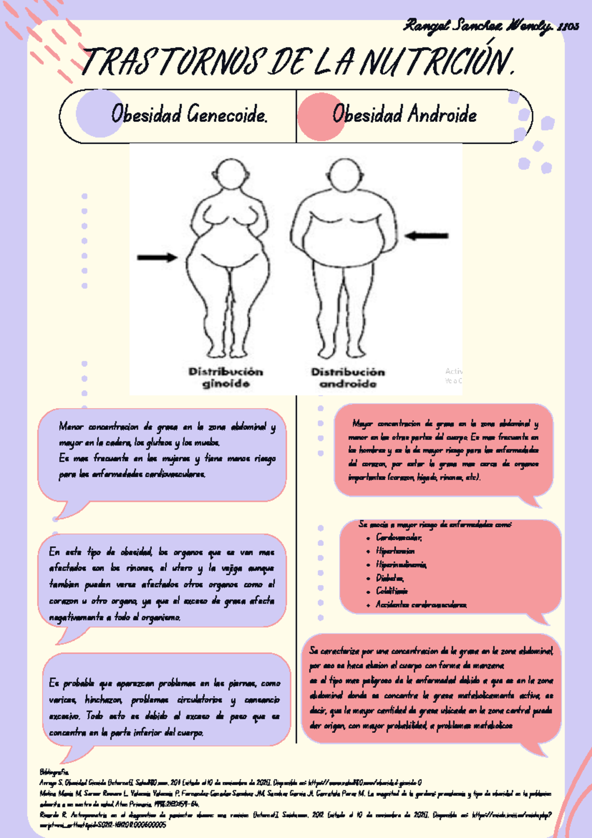 Esquemas Sobre Obesidad Ginecoide Y Androide Obesidad Androide