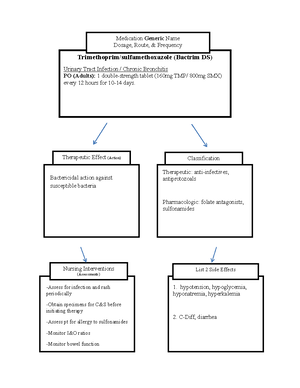 Ulcerative Colitis dx concept map - Disease: Ulcerative Colitis ...